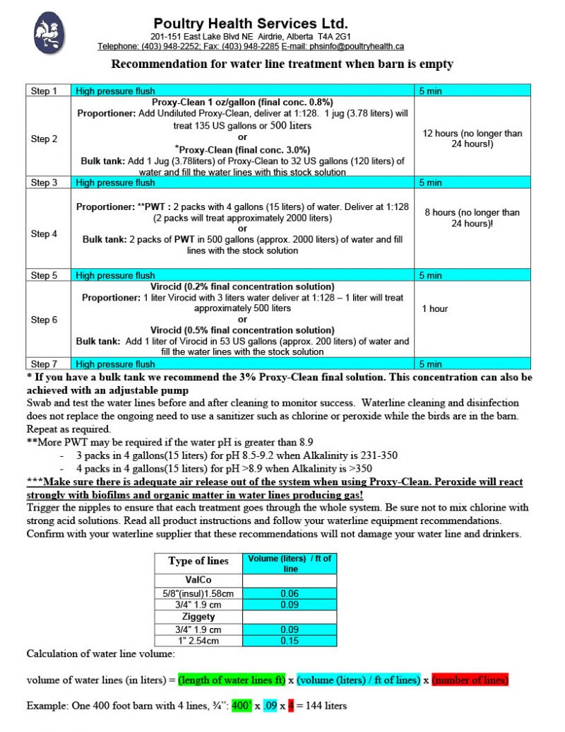 Submission Forms & Instructions – Poultry Health Services
